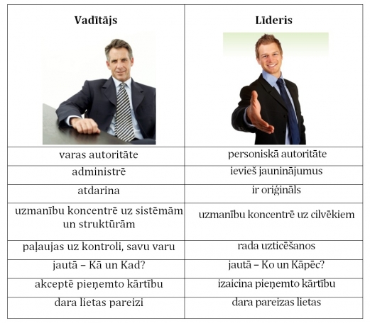 Formālais priekšnieks un neformālais līderis